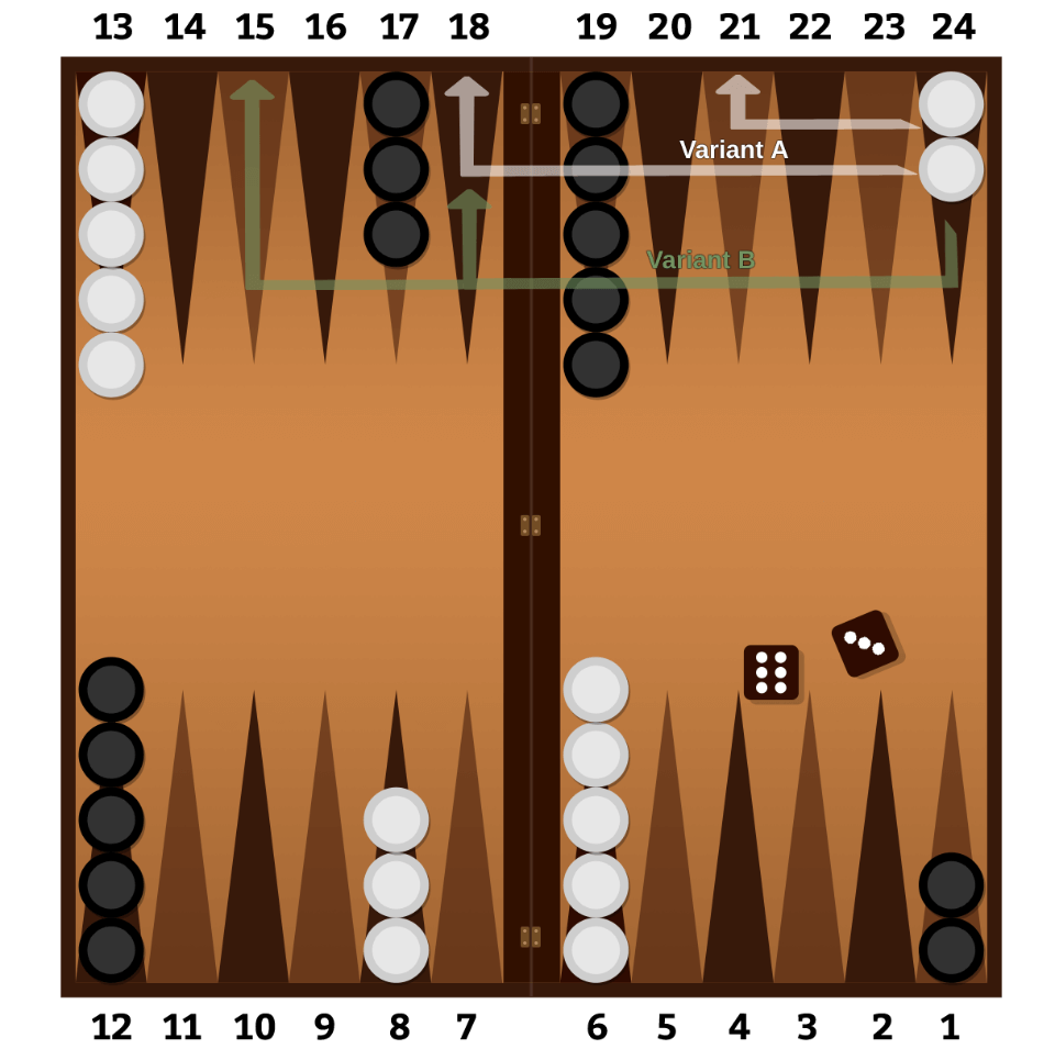 Backgammon Game Basics - VIP Backgammon