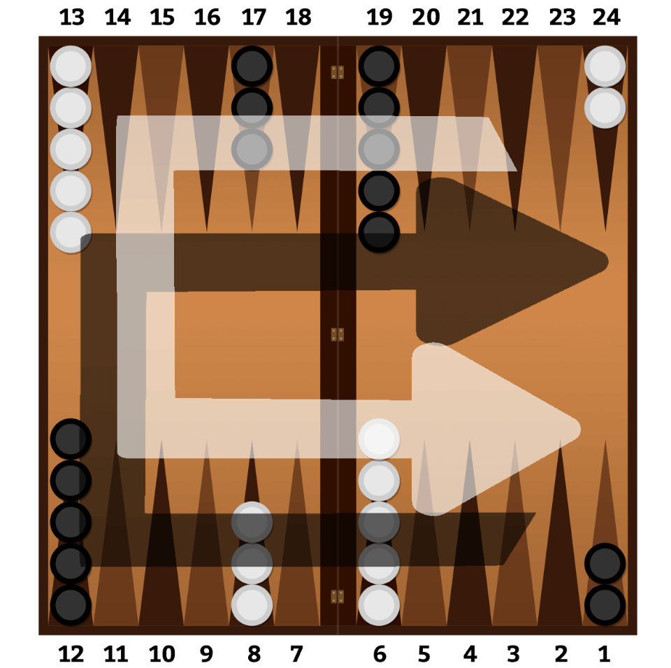 Backgammon Game Basics - VIP Backgammon